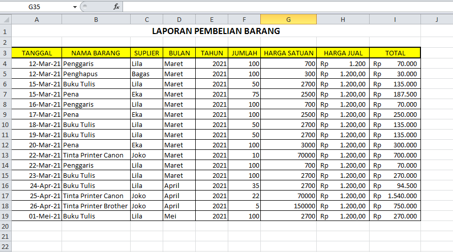 Belajar dan Membuat Pivot Table Excel Mudah - LCC Pekanbaru